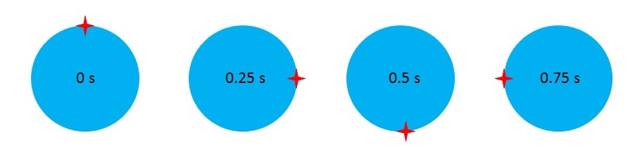 16.14 Aliasing – why car wheels can go the wrong way round in movies ...