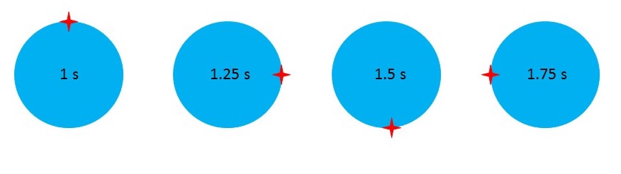 16.14 Aliasing – why car wheels can go the wrong way round in movies ...