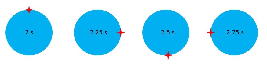 16.14 Aliasing – why car wheels can go the wrong way round in movies ...