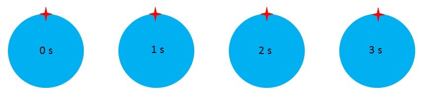 16.14 Aliasing – why car wheels can go the wrong way round in movies ...