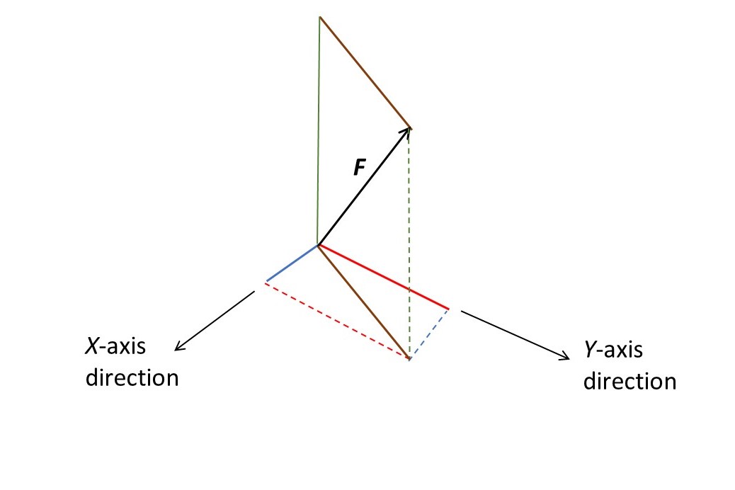 17.3 Three-dimensional vectors – Thinking about Science with David Hukins