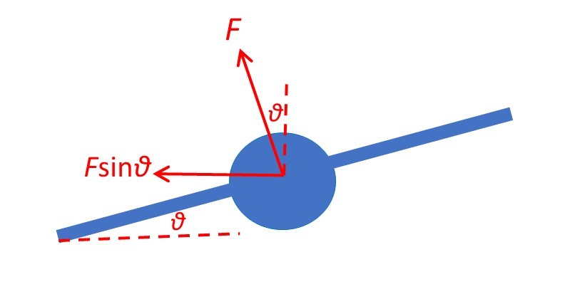 17.34 Turning corners – Thinking about Science with David Hukins