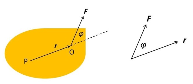 17.37 More about torque – cross products of vectors – Thinking about ...