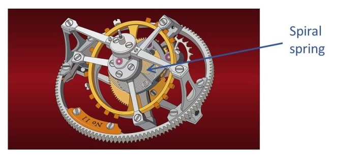 17.39 Translational and rotational motion – Thinking about Science with ...