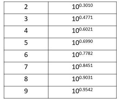 18.2 Powers of numbers – Thinking about Science with David Hukins
