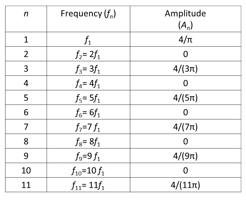 18.14 Wave shapes – Fourier series – Thinking about Science with David ...