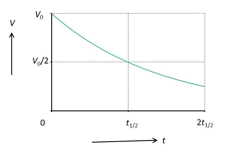 18.19 Capacitors and capacitance – Thinking about Science with David Hukins