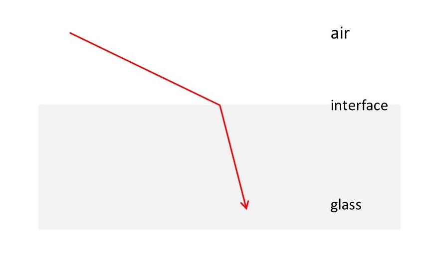 19.21 Refraction – Thinking about Science with David Hukins