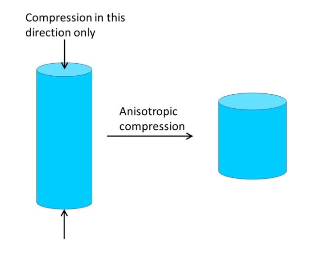 20.20 Deformation of objects – isotropic compression – Thinking about ...