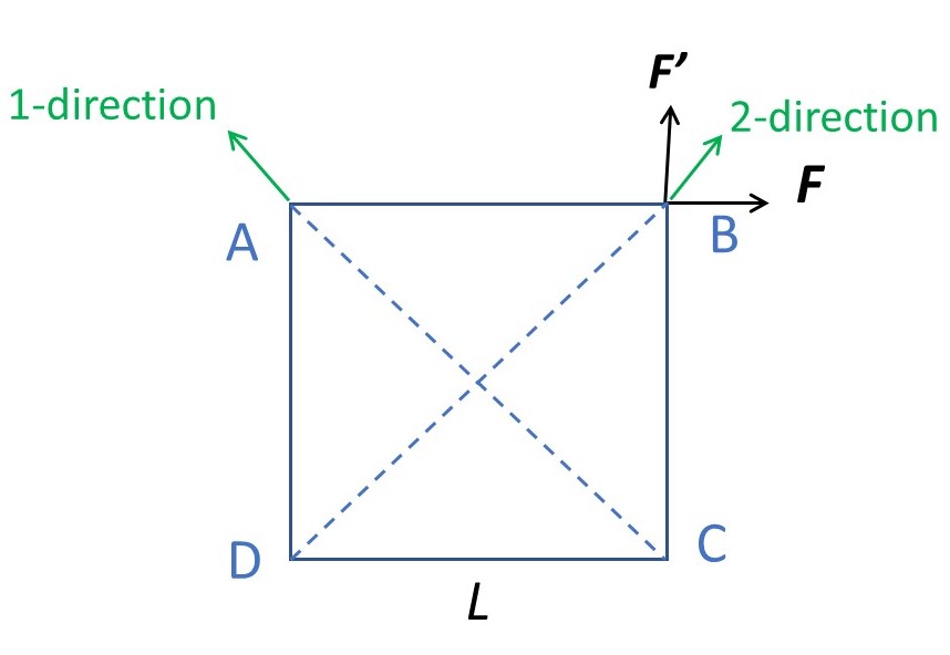 20.22 Relationship between Young’s modulus and shear modulus – Thinking ...