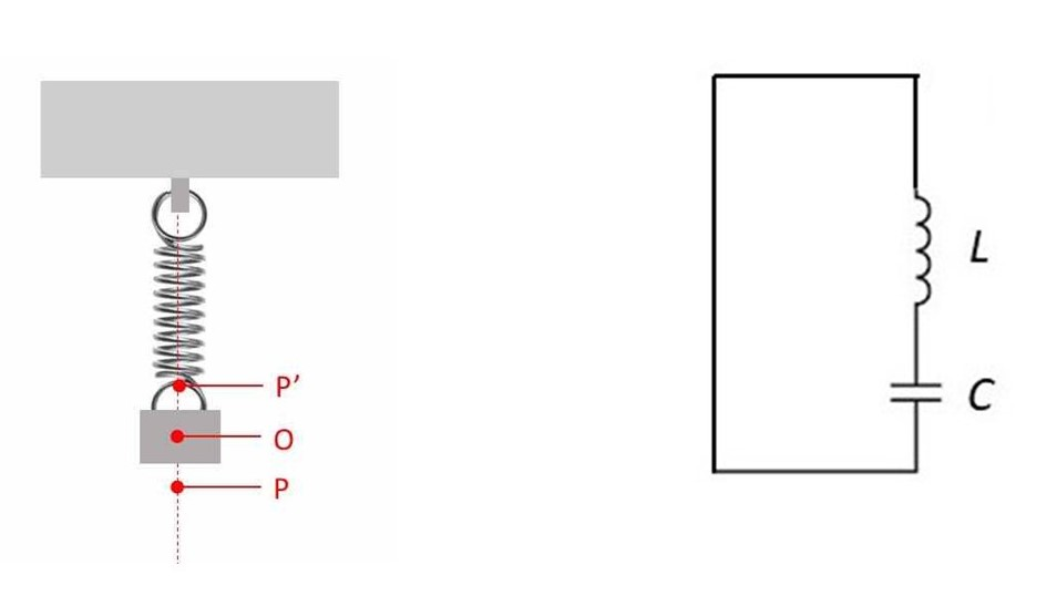 21.1 An electrical simple harmonic oscillator – Thinking about Science ...
