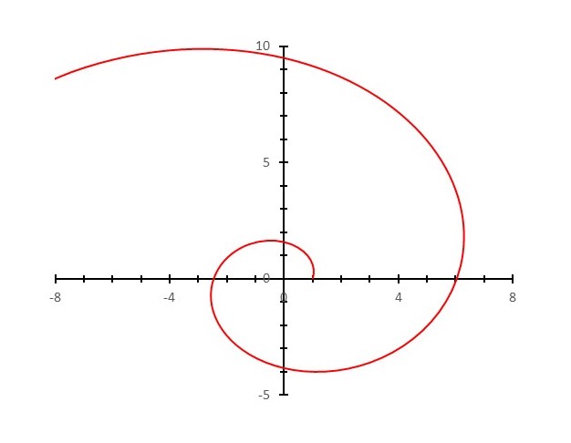 21.5 Logarithmic spirals – Thinking about Science with David Hukins