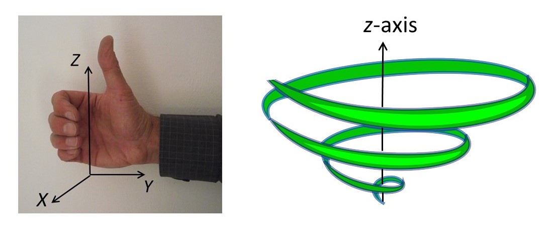 21.3 Polar coordinates, circles and spirals – Thinking about Science ...
