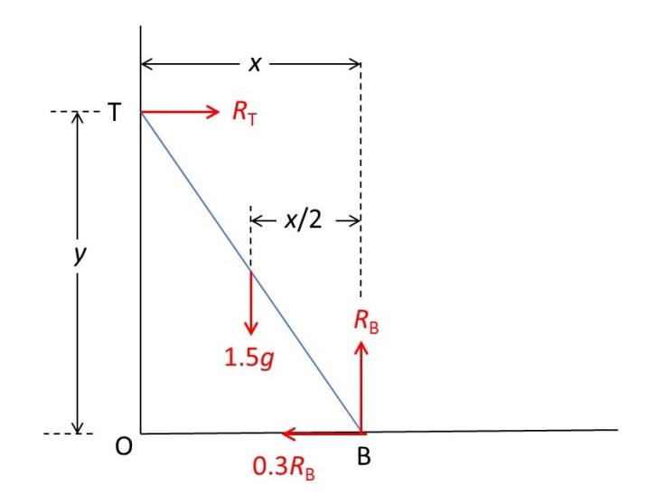 21.15 Statics – Thinking about Science with David Hukins