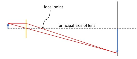 22.2 The projector – Thinking about Science with David Hukins