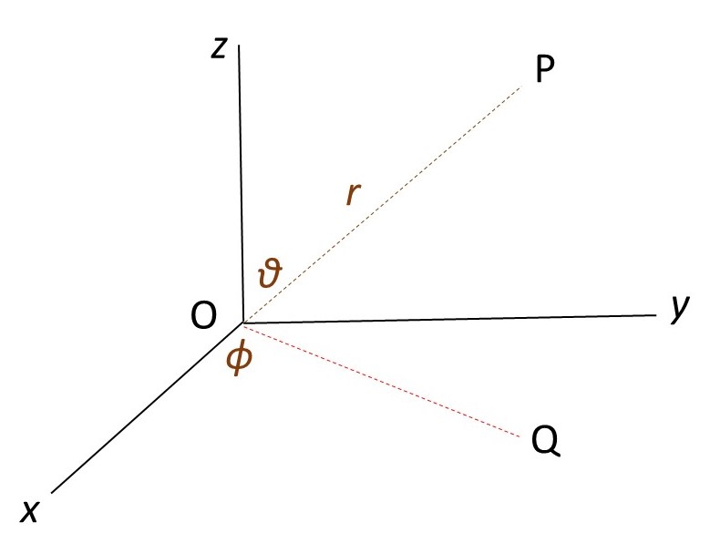 25.8 The sphere: tangent plane, surface area and volume – Thinking ...