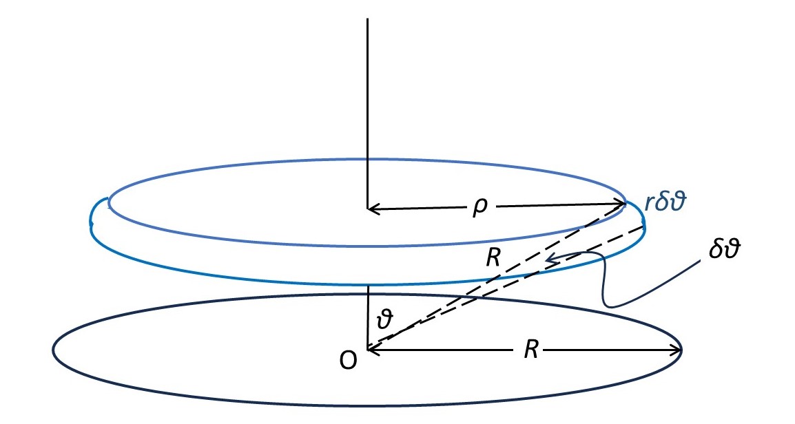25.8 The sphere: tangent plane, surface area and volume – Thinking ...