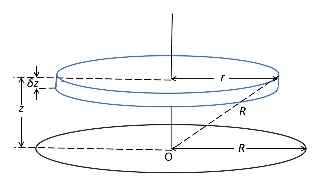 25.8 The sphere: tangent plane, surface area and volume – Thinking ...